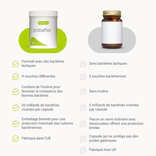 Probaflor Probiotiques - 20 milliards d'UFC - 11 souches bactériennes ...